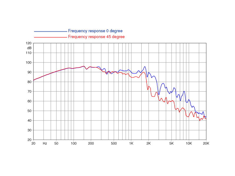 Faital Pro 18XL1600 18"" reproduktor, 4Ohm | 18"" |Velkoobchodní portál ...